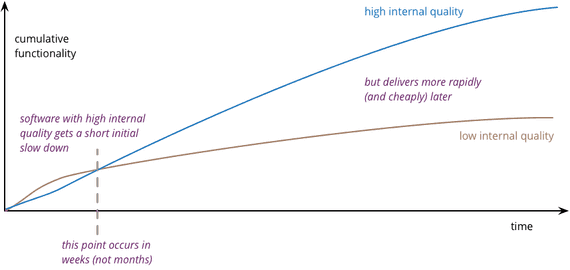 Clean Code: A Deep Dive into the Basics | FrederikBanke.com